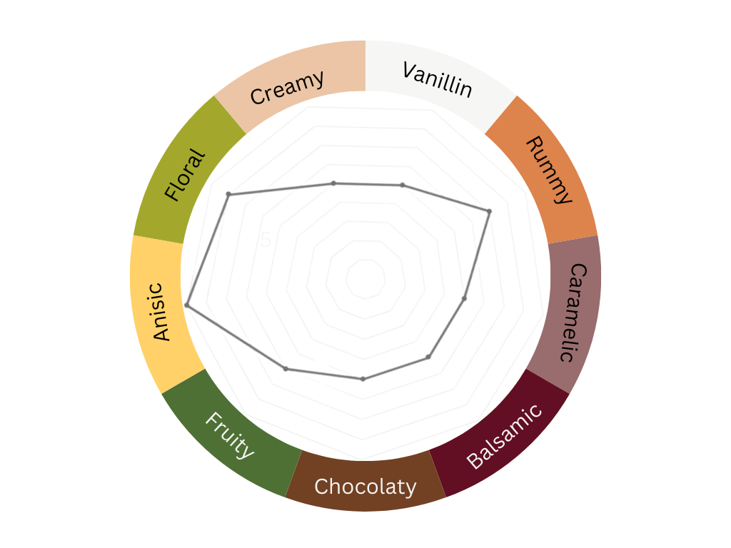 Our Products - Sustainable and Inclusive Vanilla